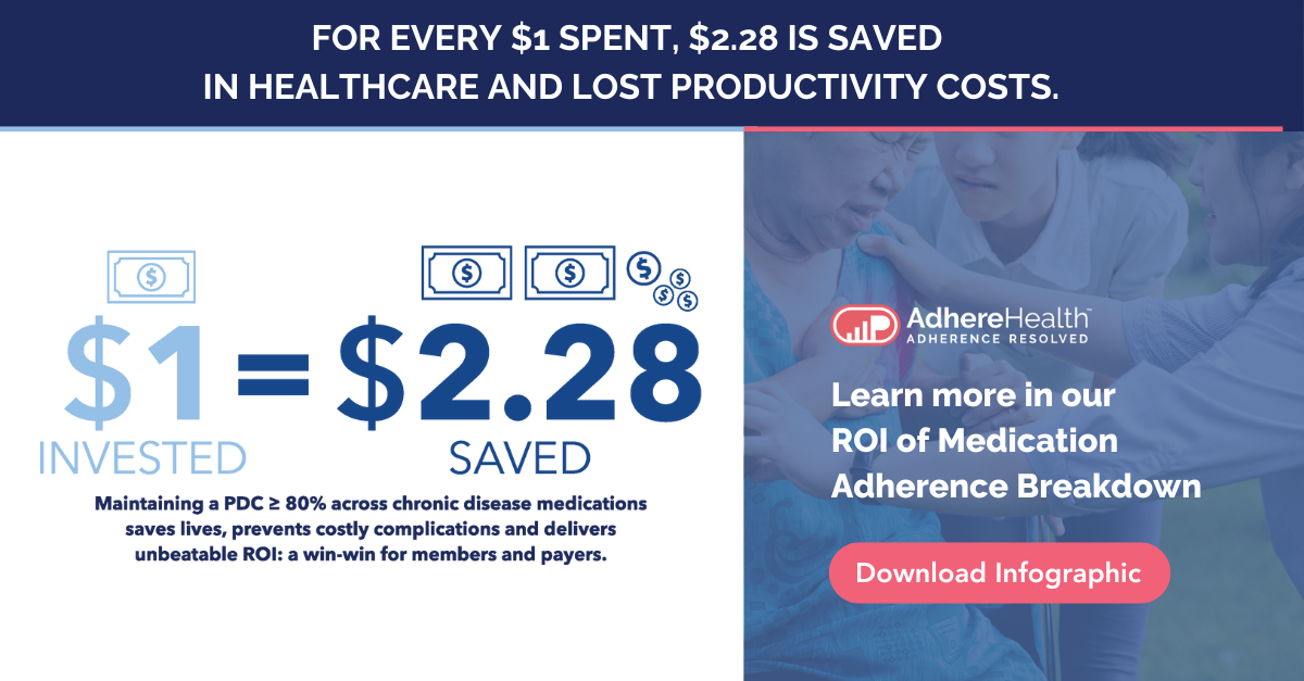 The ROI of Medication Adherence | An Infographic Download